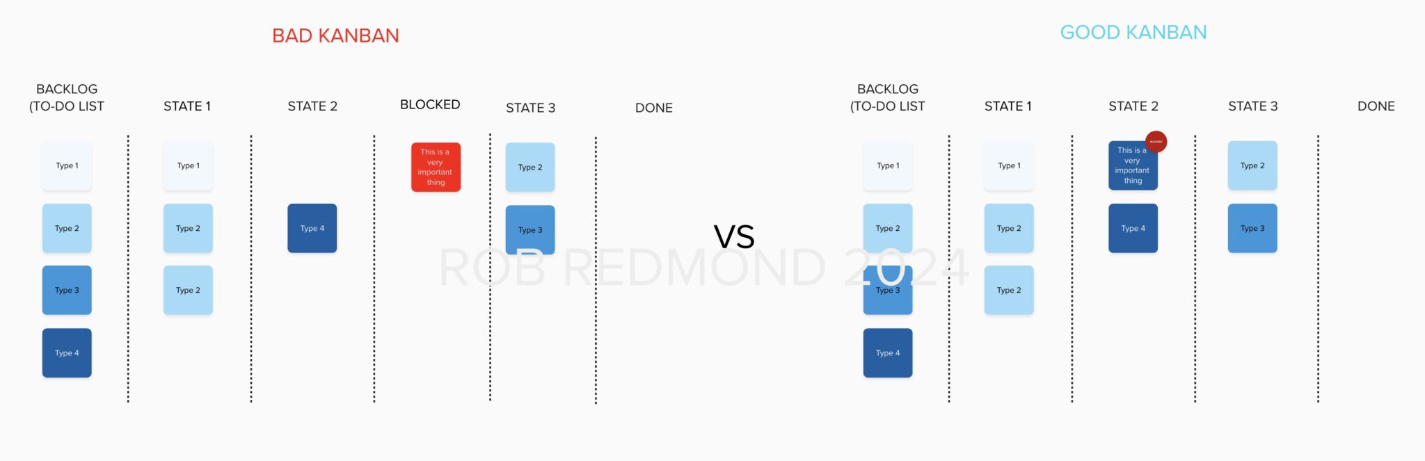 Four Dimensions of Status in Kanban – Black Light Agile