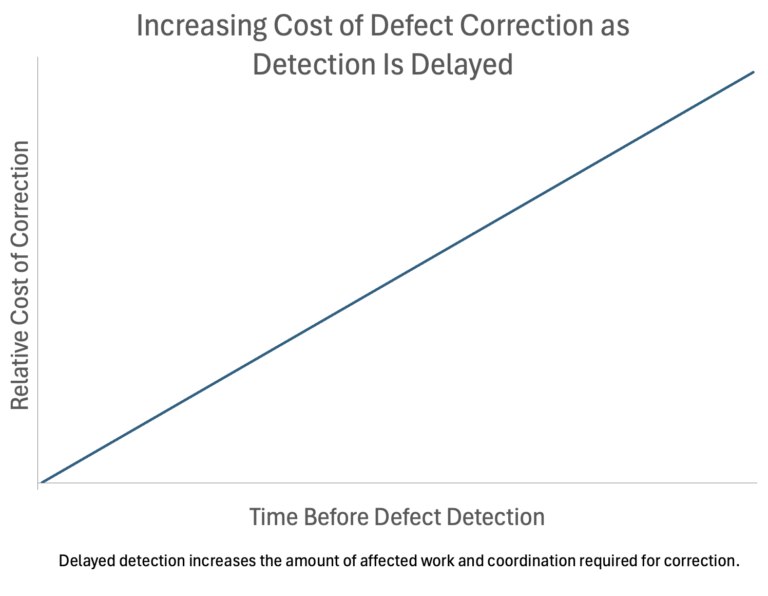 How to Increase Capacity by Reducing Rework – Black Light Agile